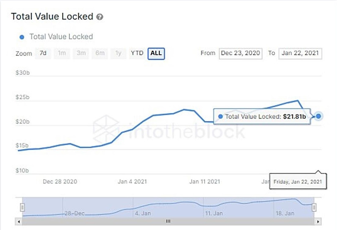 Three Reasons Why Ethereum Is Likely to Keep Growing: IntoTheBlock Data - U.Today